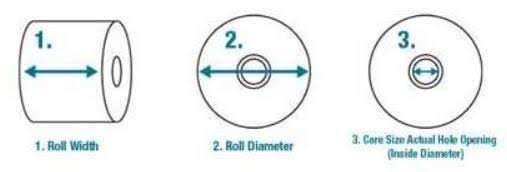 How to measure a till roll – APS